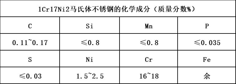 1Cr17Ni2(431)不锈钢抗腐蚀性能 - 知乎