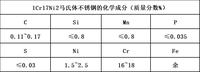 1Cr17Ni2(431)不锈钢抗腐蚀性能 - 知乎