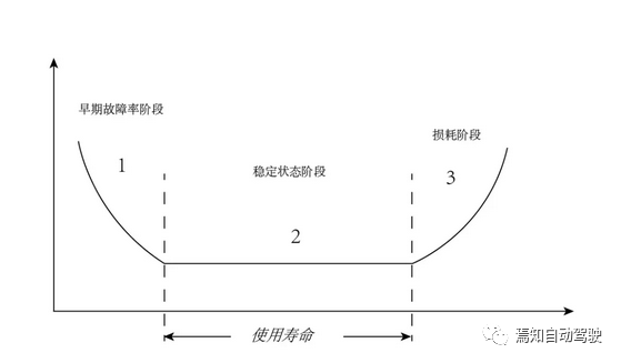 EPB功能安全笔记(13)：FTA定量分析之FMEDA和FTA的交互 - 知乎