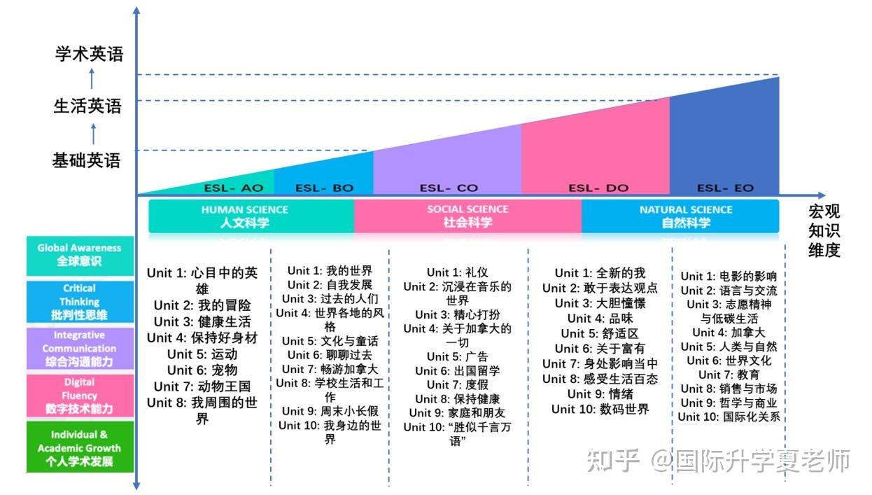 ESL是什么? - 知乎