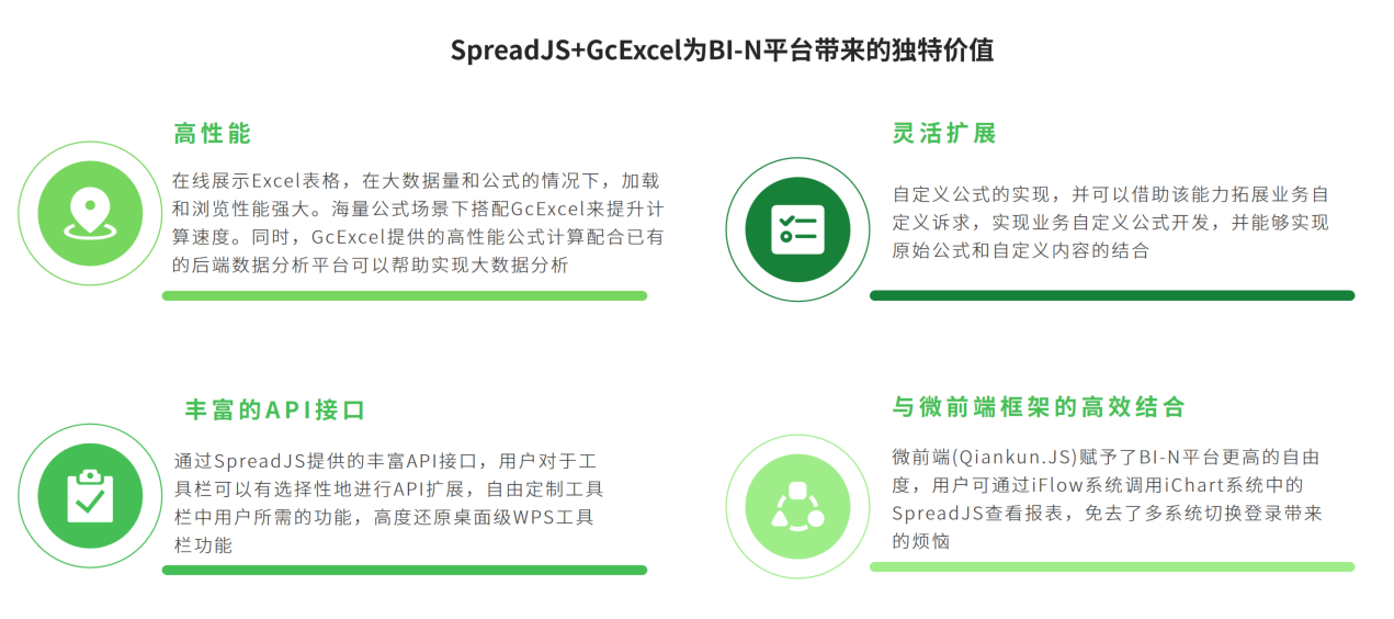 云南柠能：SpreadJS在BI-N一站式平台中的应用实践 - 知乎