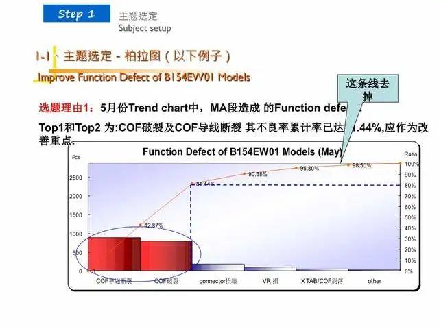 质量管理：QIT QCC模板PPT - 知乎