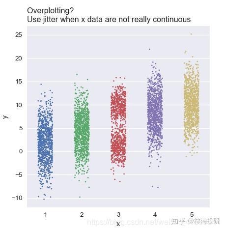 python-seaborn，matplotlib多维数据可视化绘图帖子合集；三维散点图；气泡图，科研绘图 - 知乎