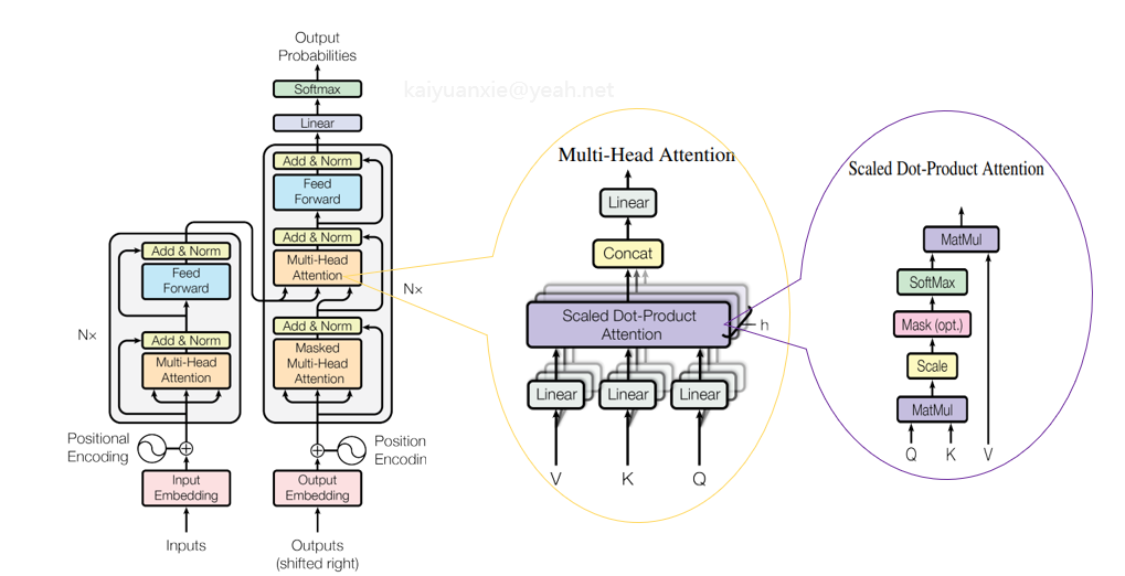 [LLM]预训练模型MFU计算器 - 知乎