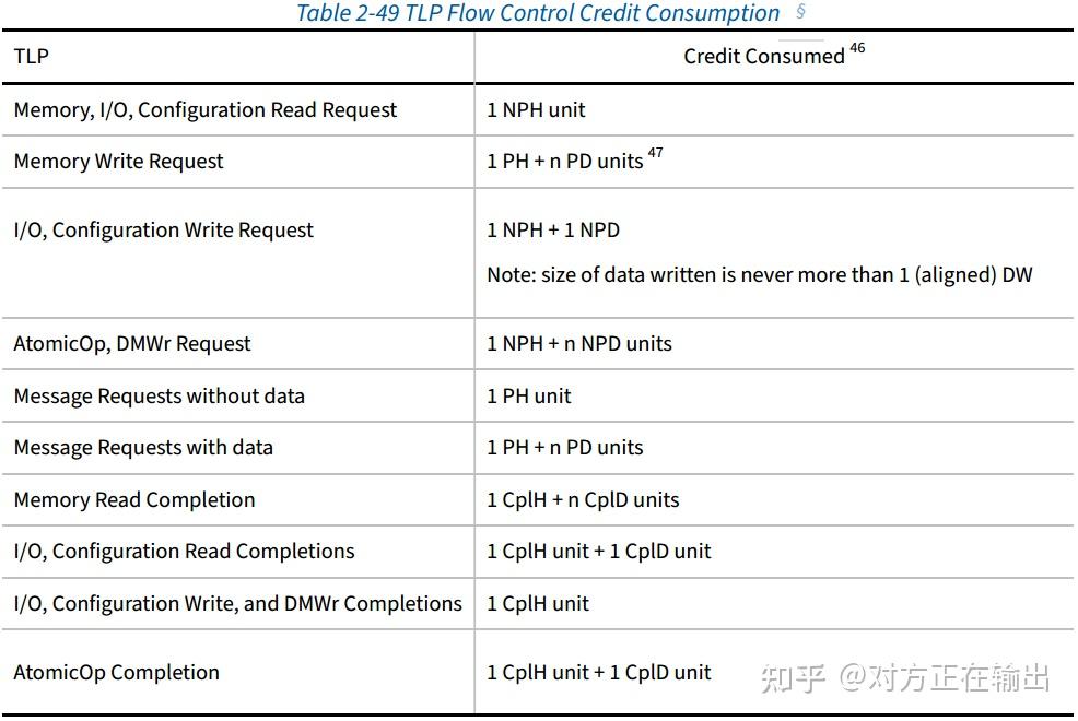 PCIe协议学习-Receive Buffer Flow Control（1） - 知乎