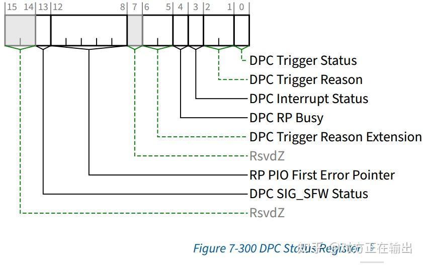 PCIe协议学习-Downstream Port Containment - 知乎