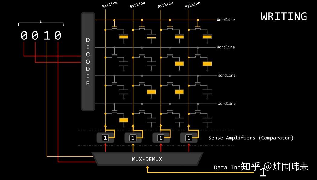 深入理解DDR：DDR的基本操作 - 知乎