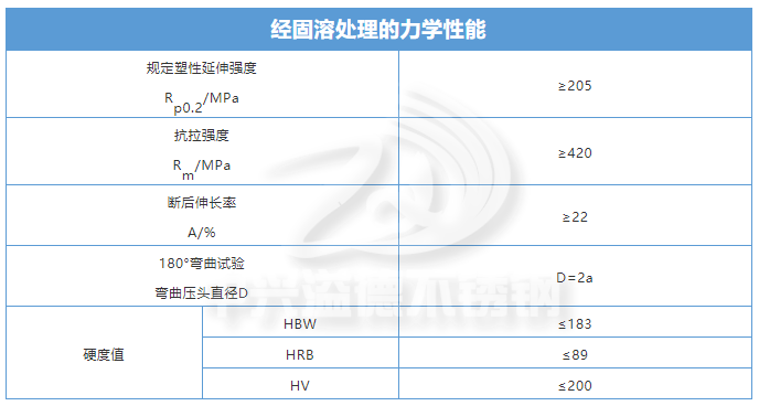 不锈钢材质 | 430，10Cr17，1.4016，铁素体不锈钢 - 知乎