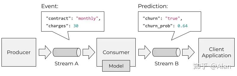 MLOps （一）10min了解MLOps - 知乎