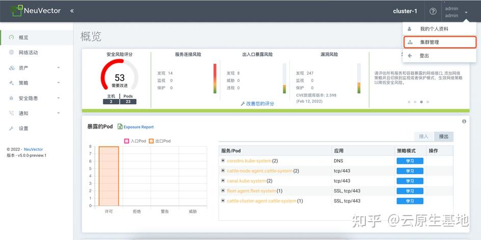 实用教程 | 云原生安全平台 NeuVector 部署 - 知乎