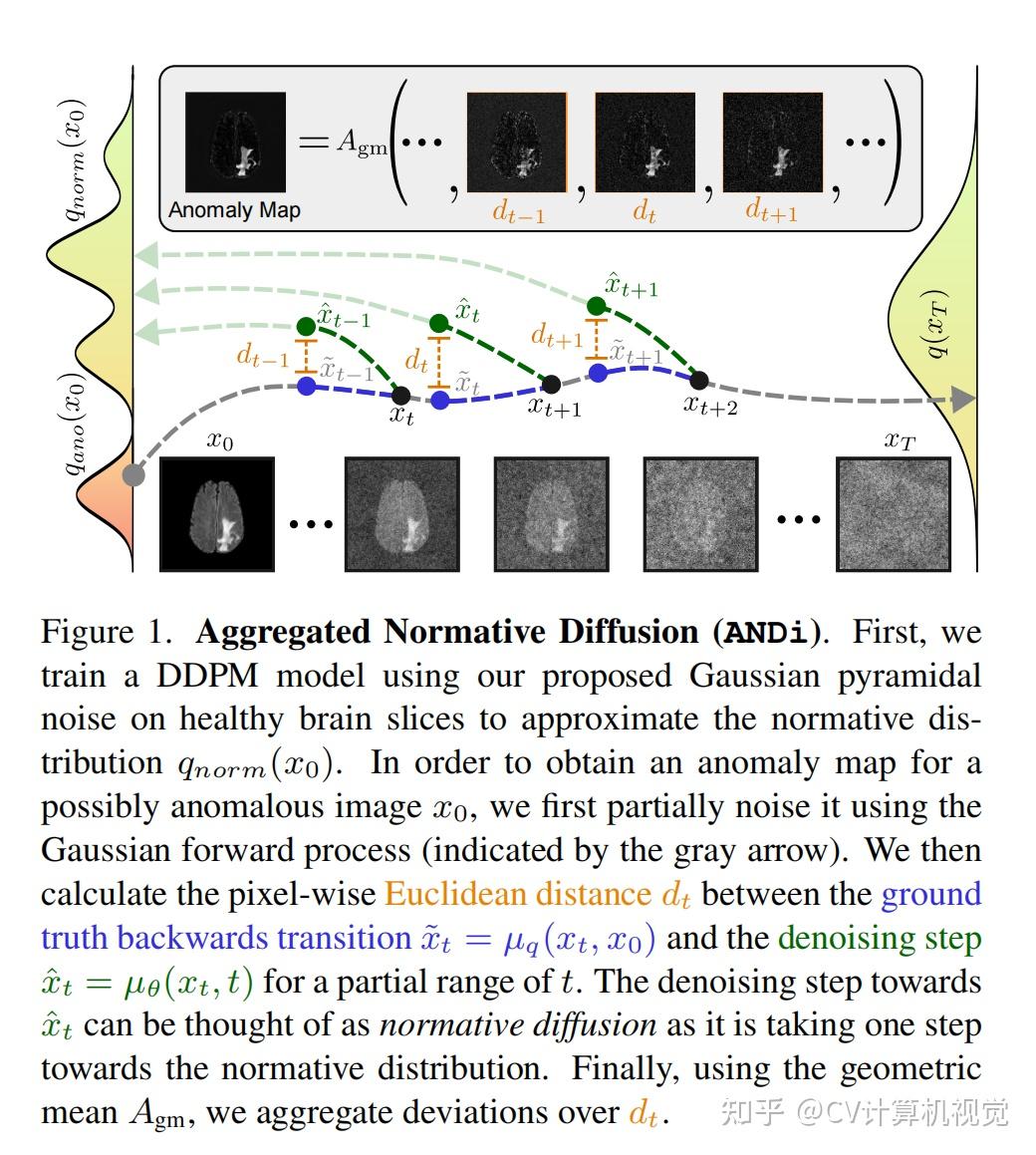 CV计算机视觉每日开源代码Paper with code速览-2023.12.6 - 知乎