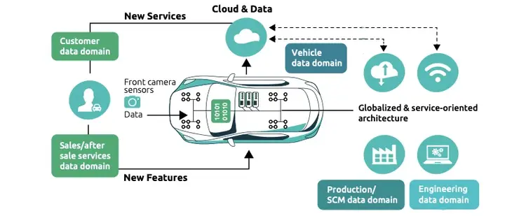 汽车行业的嵌入式软件开发岗位避坑 - 知乎