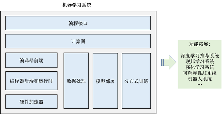MLSys笔记（机器学习系统） - 知乎