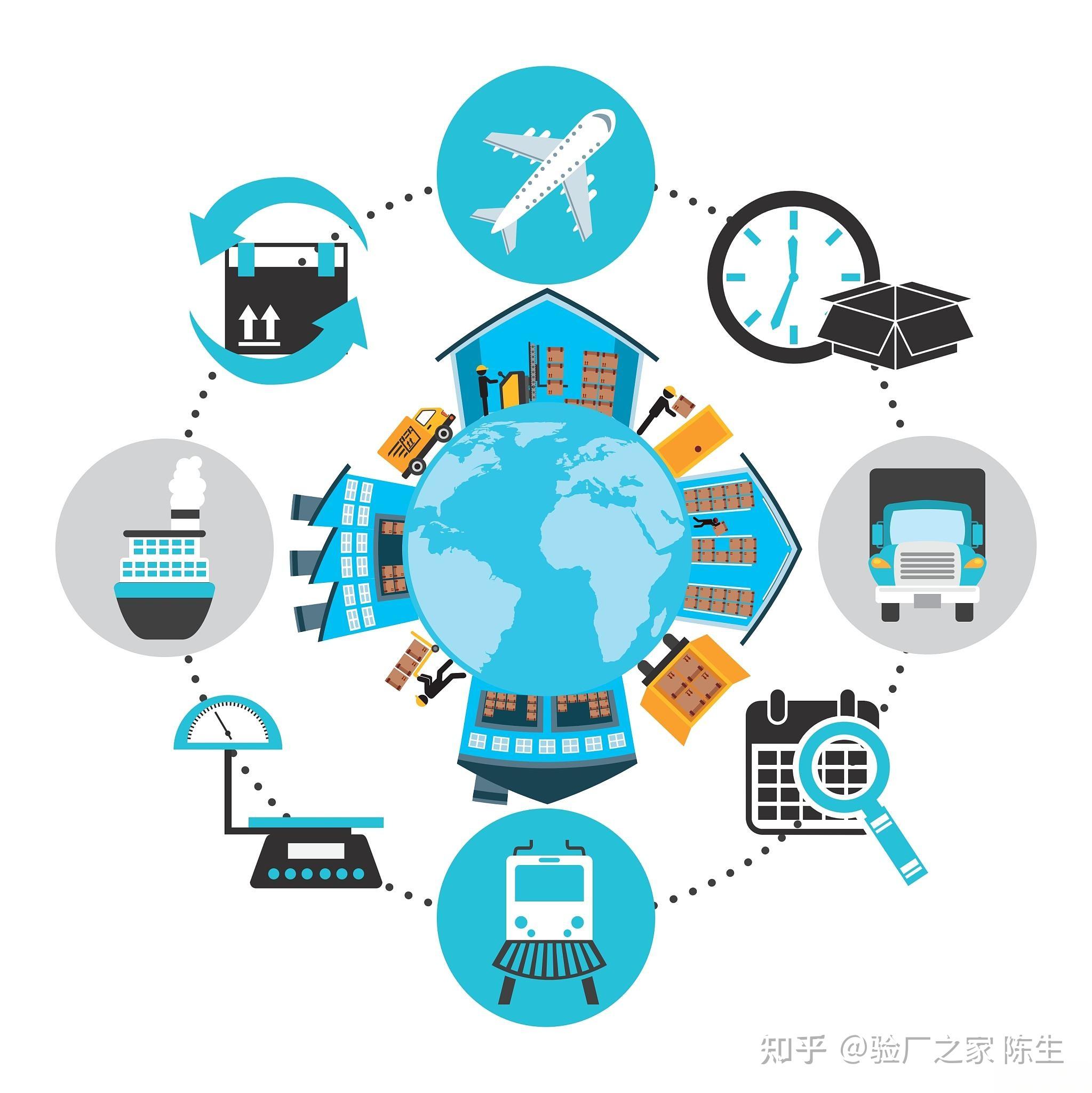 什么是负责任供应链倡议RSCI验厂，RSCI验厂在汽车行业的要求跟范围有哪些 - 知乎