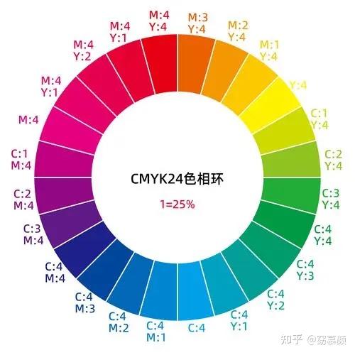 无彩色系和有彩色系分别是哪些颜色？为什么「无彩色系穿搭」往往更显高级？ - 知乎