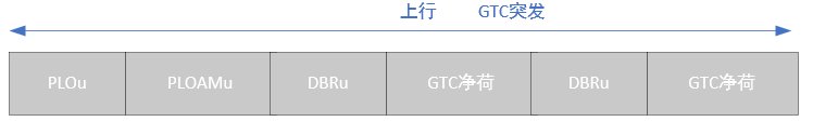 PON/EPON/GPON/OAM/OMCI协议全解析【很详细】 - 知乎