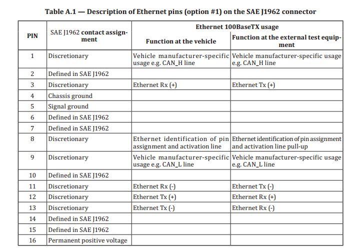 解读：DoIP以太网诊断口设计规范 - 知乎