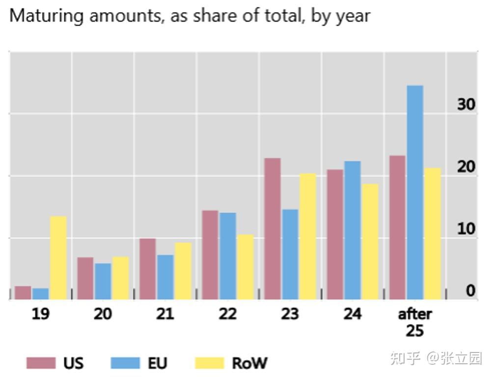 CDO 和 CLO 的区别在于什么？ - 知乎