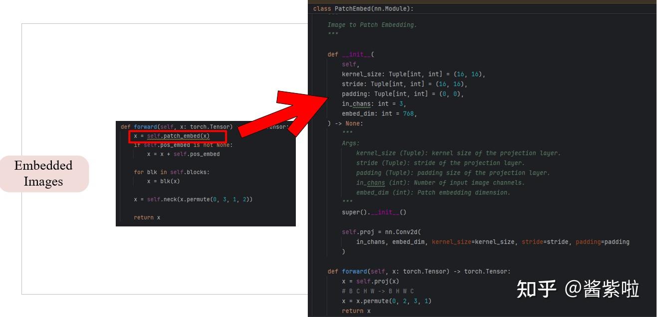 视觉自注意机制详解_Segment Anything Model (SAM) Encoder ——Vision Transforms(VIT ...