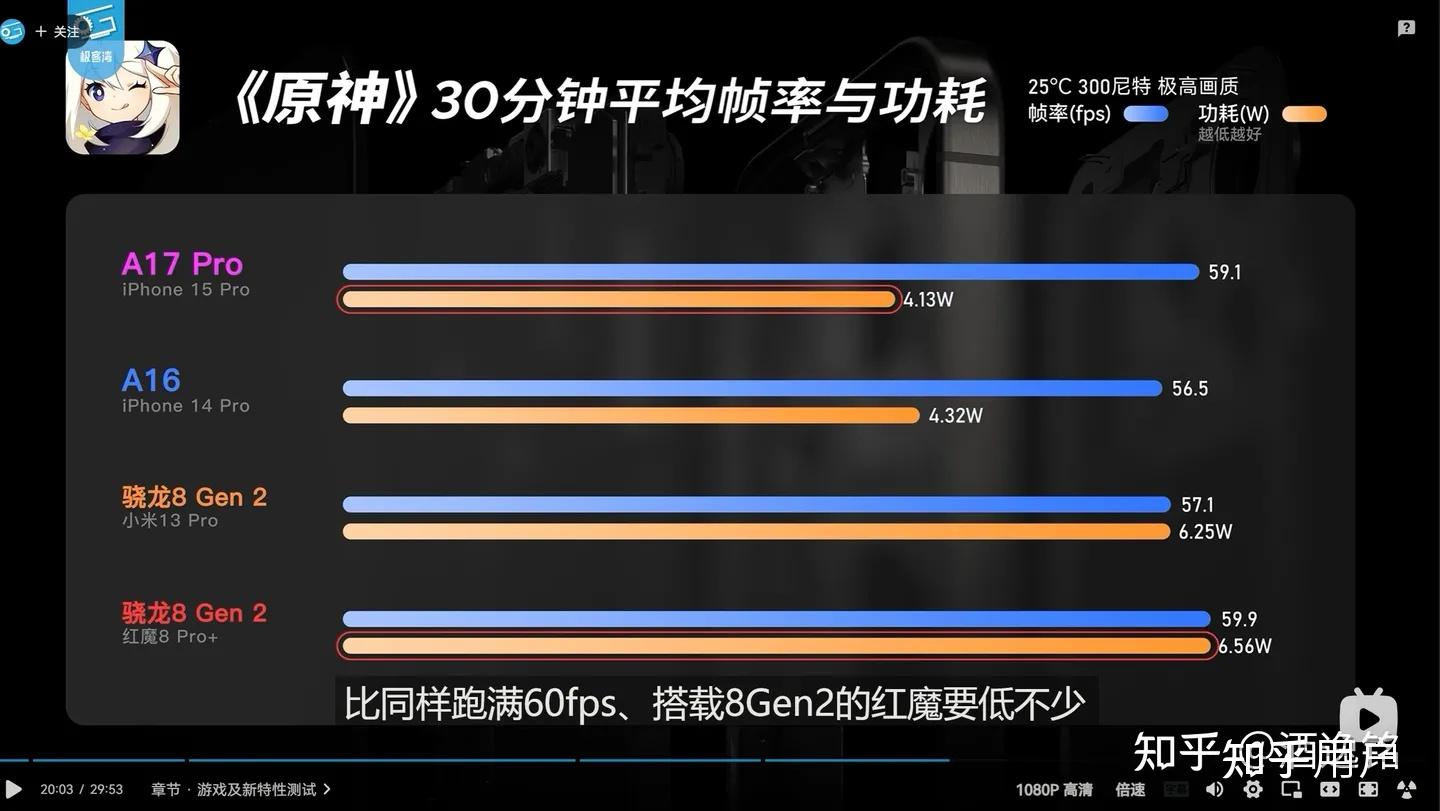 如何看待苹果A17Pro的CPU领先骁龙8G2，GPU被反杀？ - 知乎