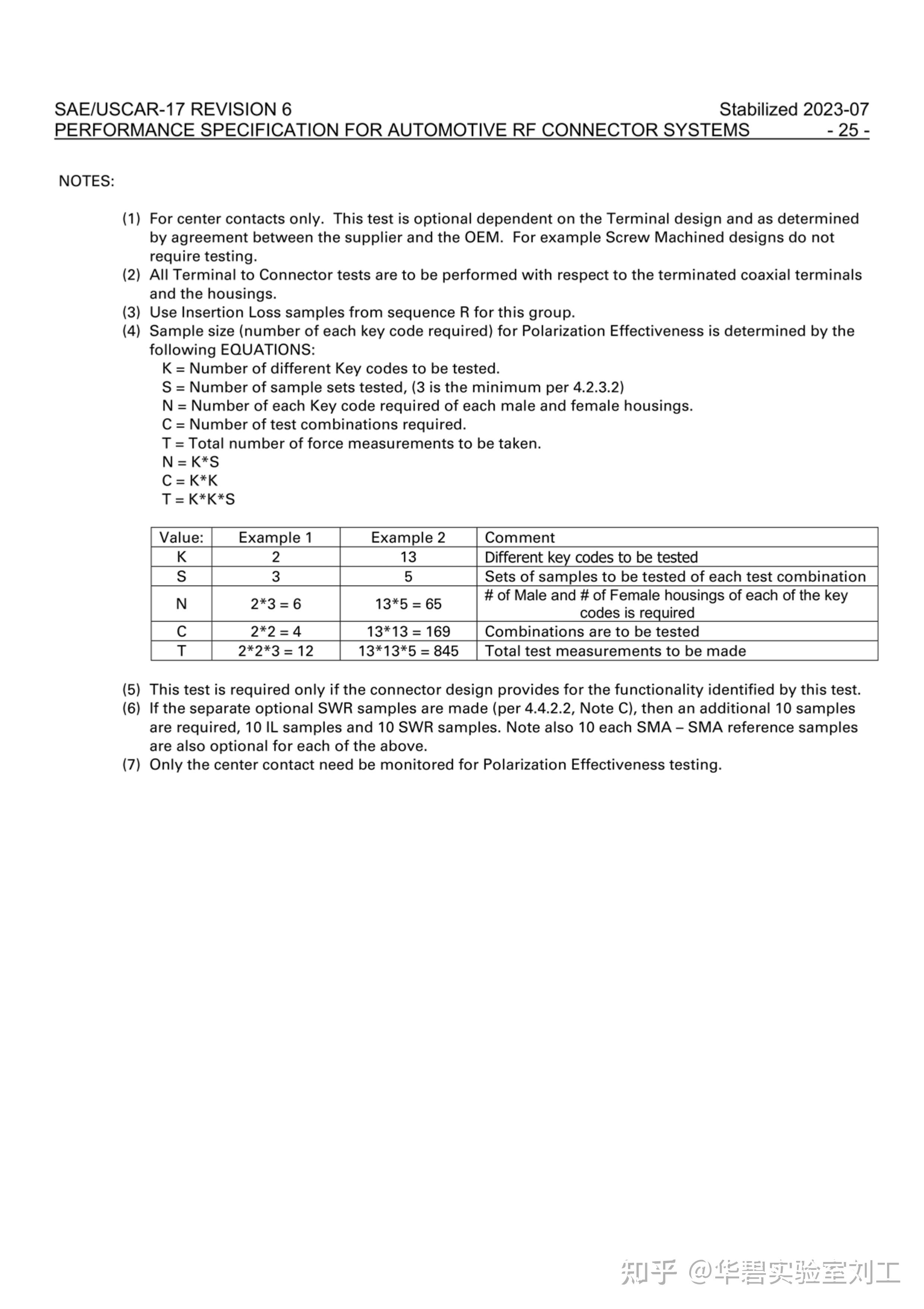 USCAR-17 REVISION 6 汽车射频连接器系统性能规范标准全文 - 知乎