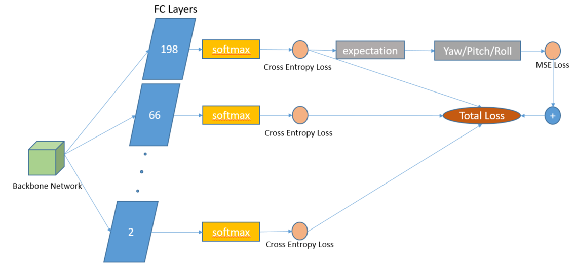 Accurate-Head-Pose-论文解读 - 知乎