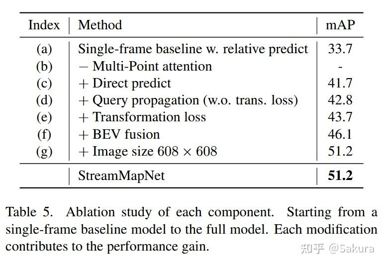 Map construction--MapTR, MapTRv2以及StreamMapnet - 知乎