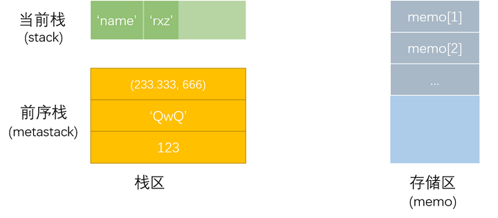 从零开始python反序列化攻击：pickle原理解析 & 不用reduce的RCE姿势 - 知乎