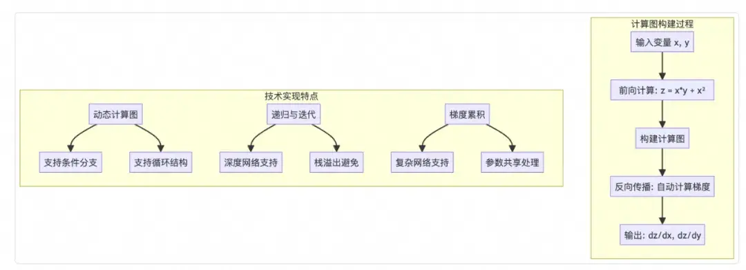 TinyAI ：全栈式轻量级 AI 框架 - 知乎