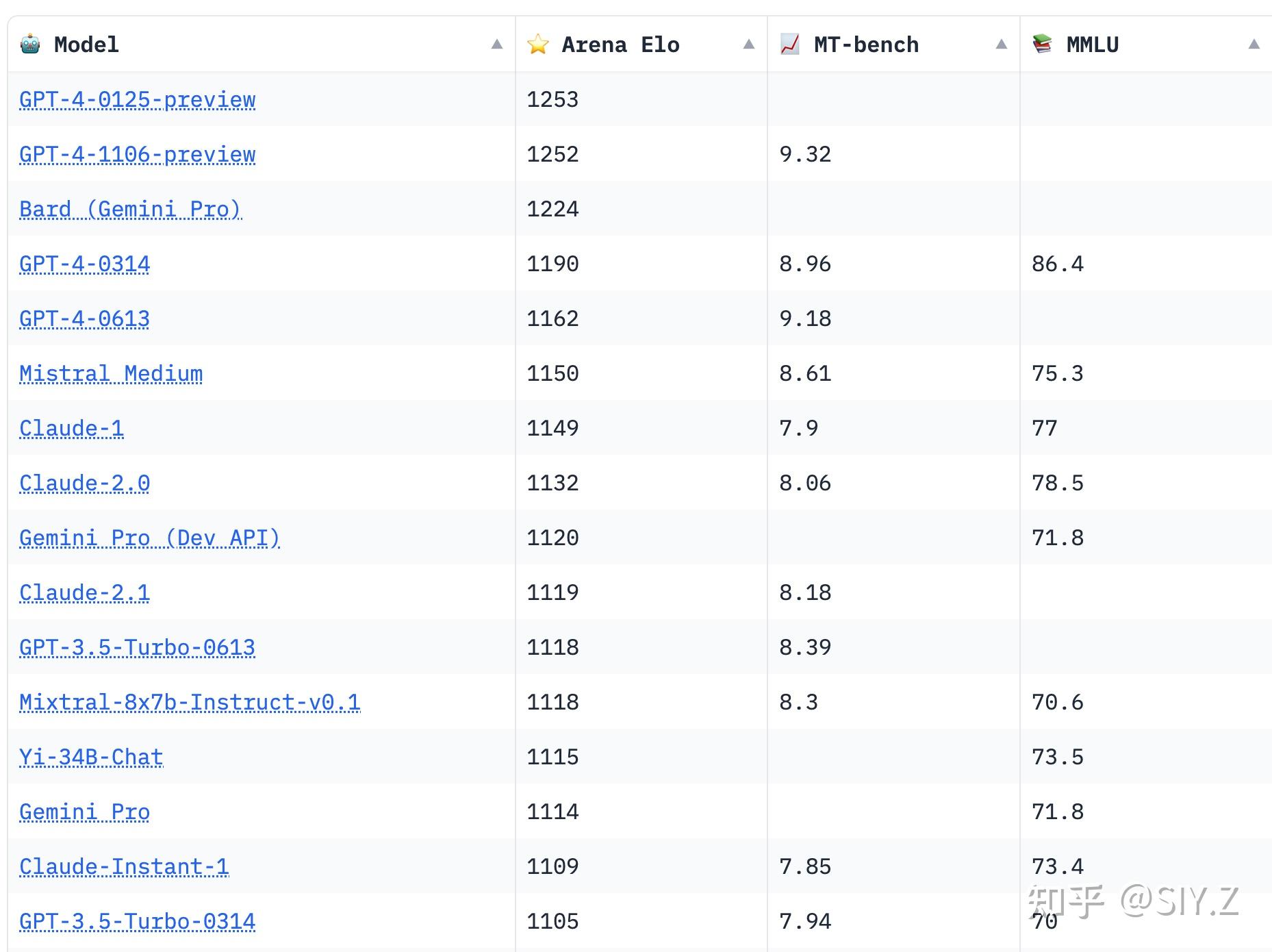 如何评估LLM？ - 知乎