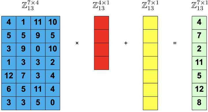 容错学习问题LWE - 知乎