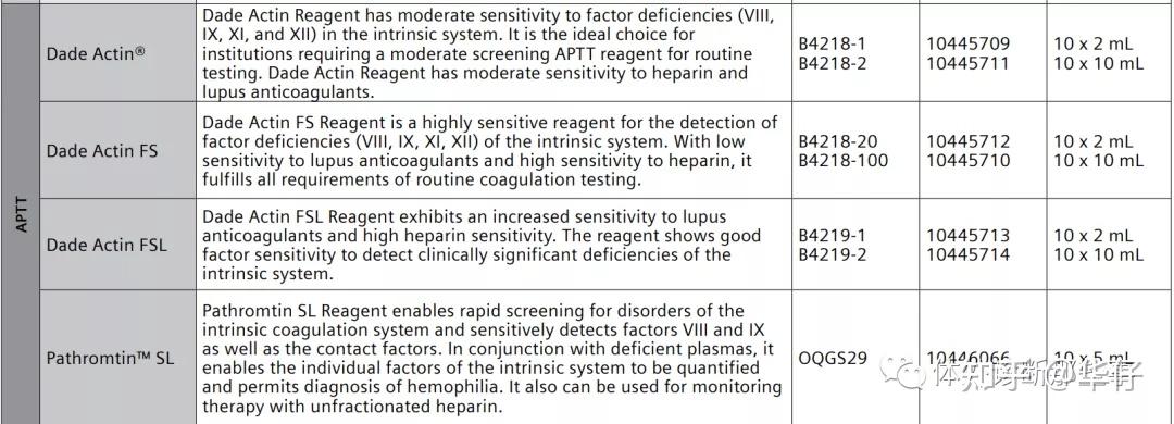 siemens凝血产品简介 - 知乎