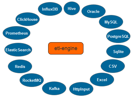 通过 ETL engine 读取 Hive 中的数据 - 知乎