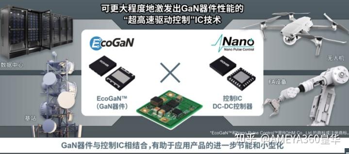 AMEYA360：罗姆确立超高速驱动控制IC技术 - 知乎
