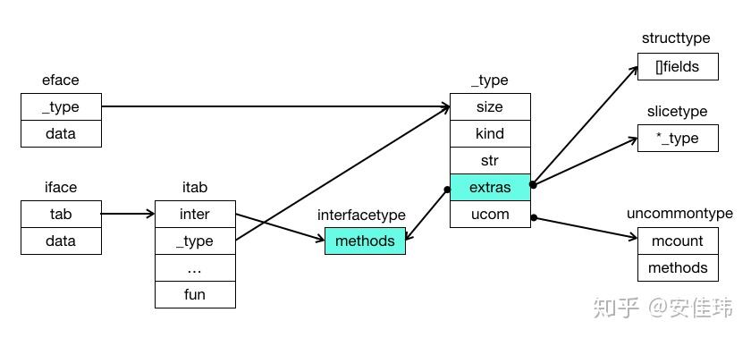 浅析 golang interface 实现原理 - 知乎