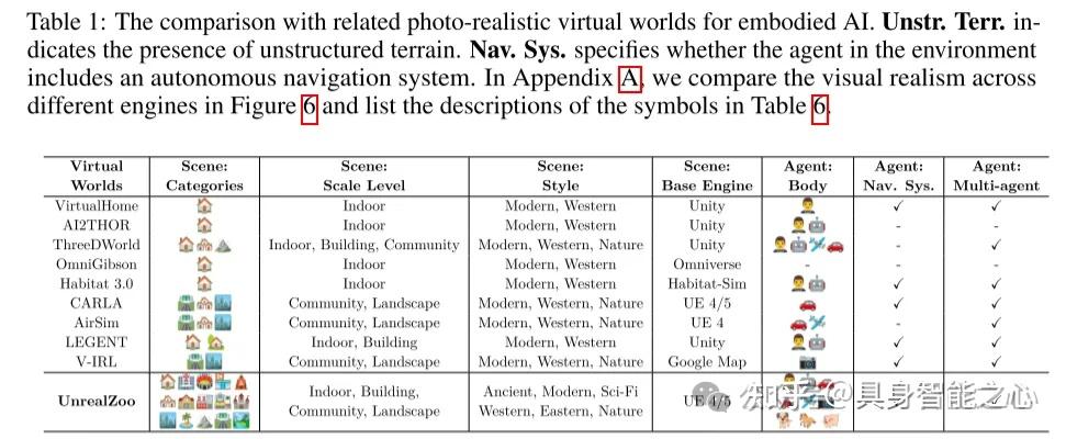 高度逼真3D场景！UNREALZOO：扩展具身智能的高真实感虚拟世界 - 知乎