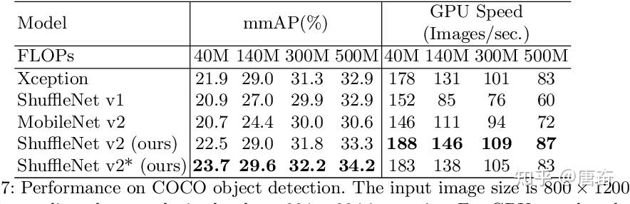 轻量级网络论文-ShuffleNetv2 详解 - 知乎