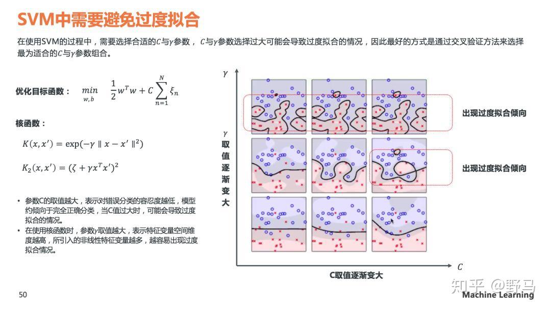 理解SVM模型原理，看这60页PPT就够了 - 知乎