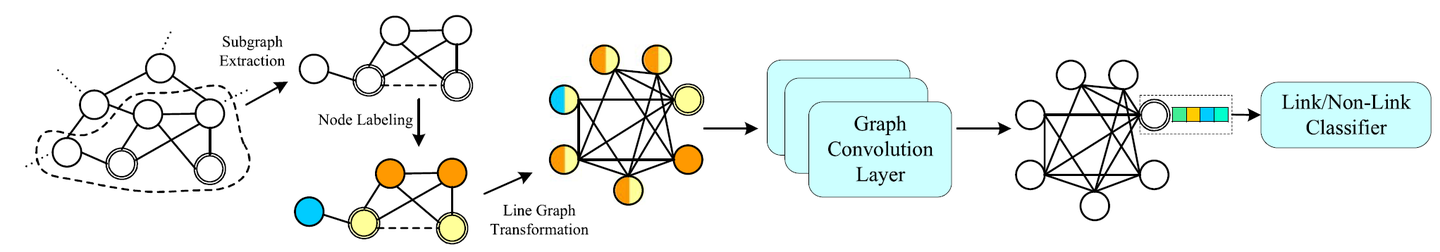 论文《Line Graph Neural Networks for Link Prediction》阅读 - 知乎