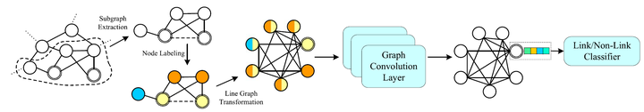 论文《Line Graph Neural Networks for Link Prediction》阅读 - 知乎