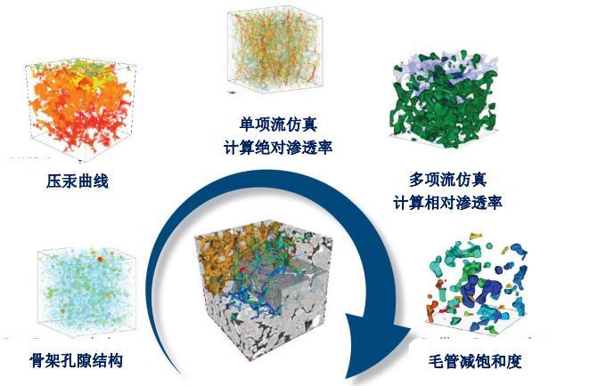 达索 SIMULIA 在油气行业的应用优势 - 知乎
