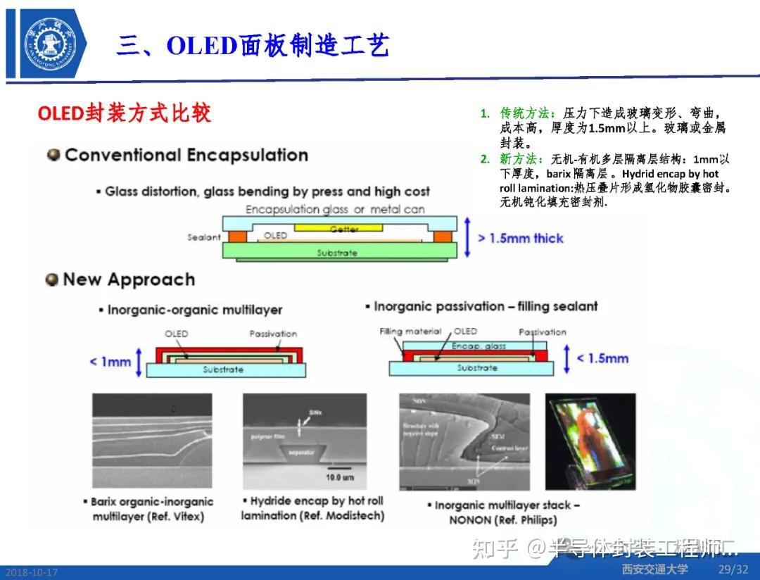 OLED材料、器件与工艺（附32页PPT） - 知乎