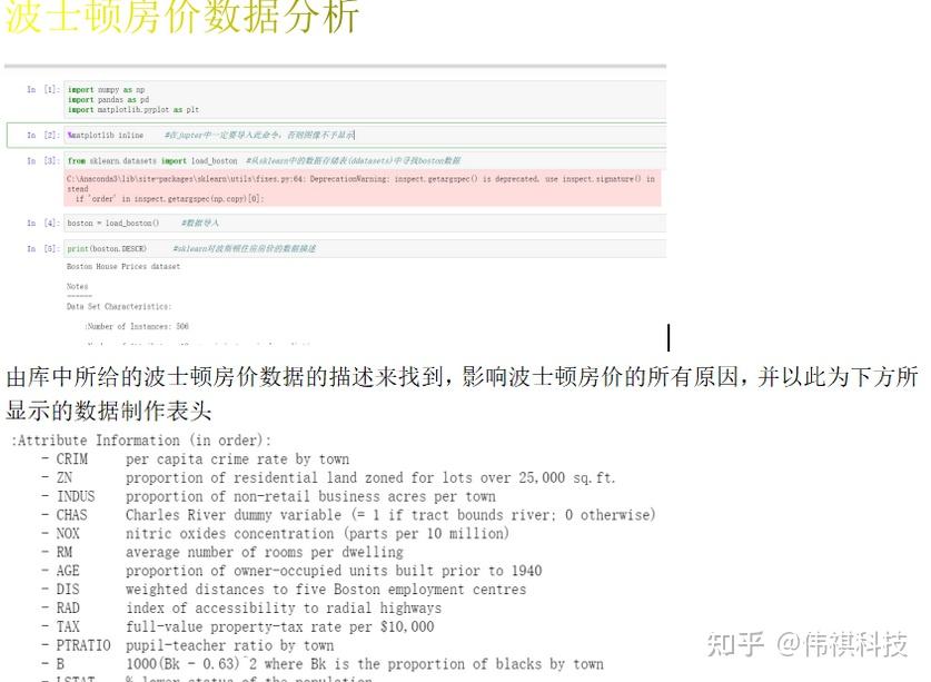 Python大数据分析的波士顿房价数据分析 知乎 1375