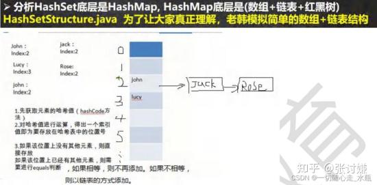 Java面向对象之Set 接口及HashSet - 知乎
