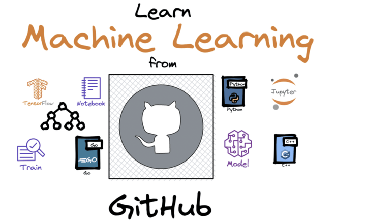 Github 中顶级机器学习项目 知乎