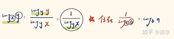 指数对数运算 - 知乎