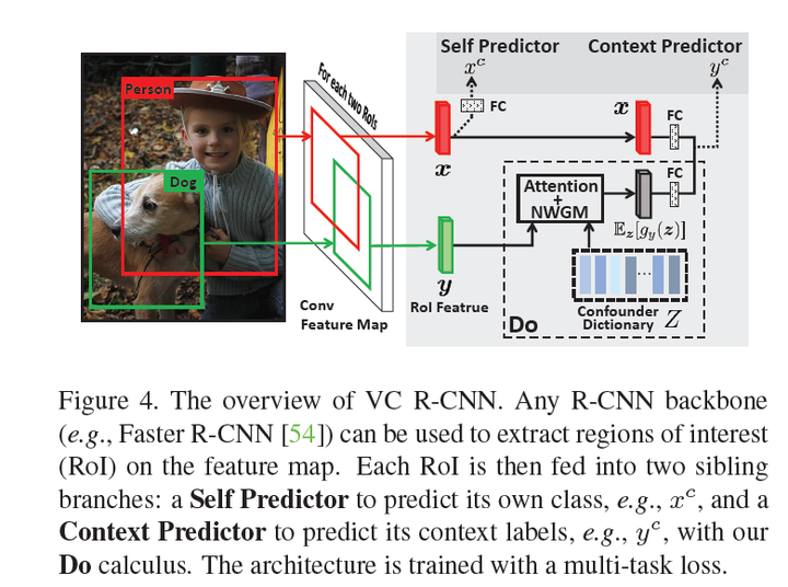 论文赏析|CVPR 2020 | 基于因果视觉常识卷积神经网络 - 知乎