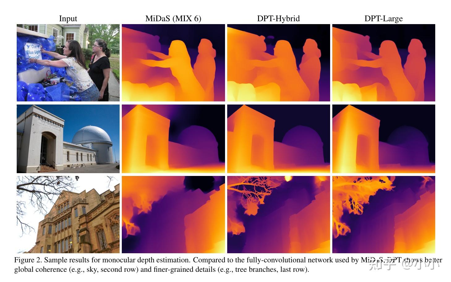 论文阅读 DPT - 知乎