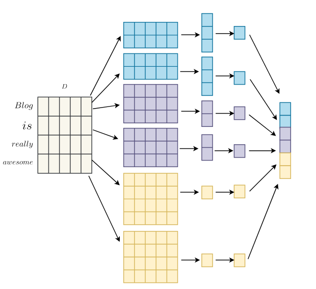 图解textCNN - 知乎