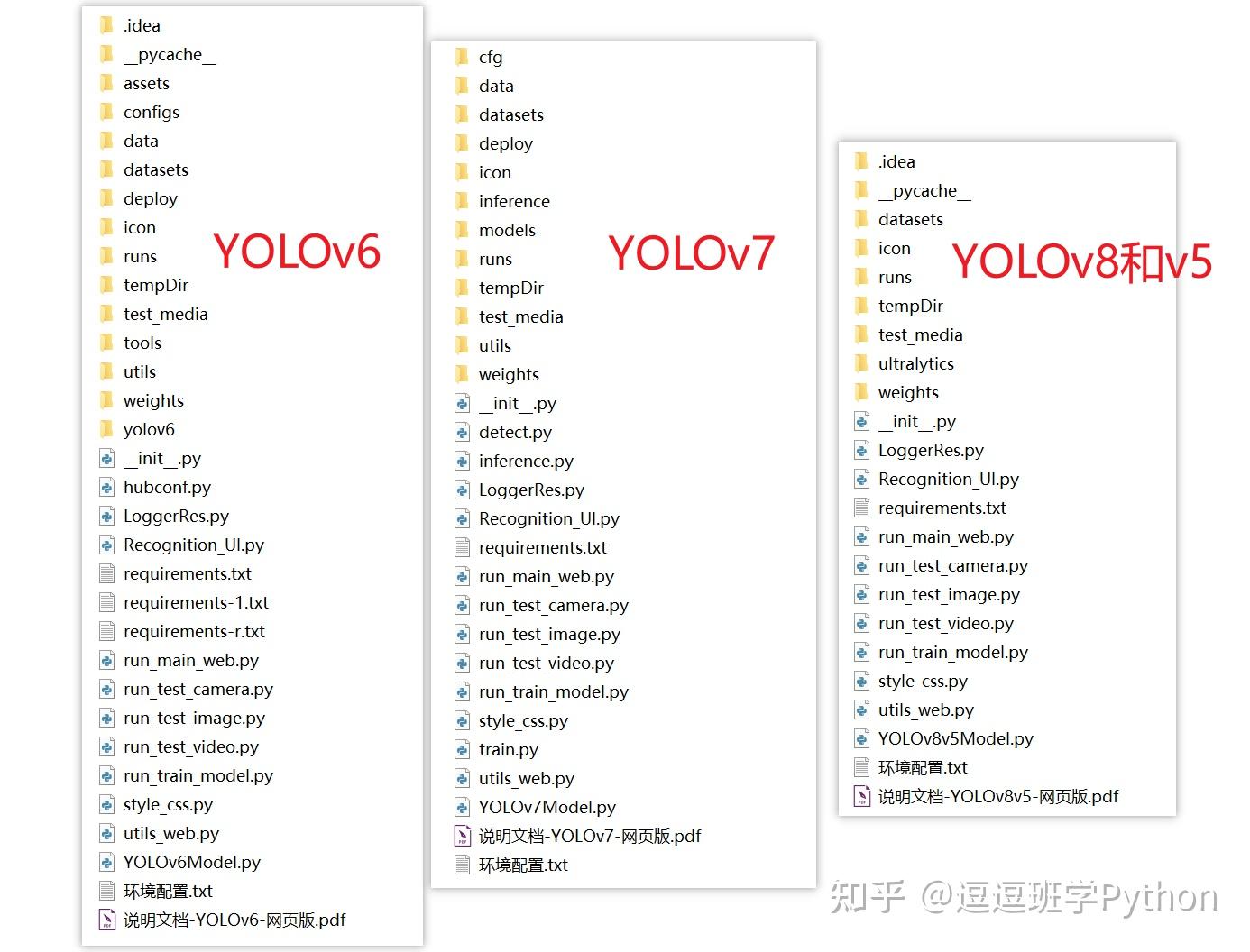 基于深度学习的pcb板缺陷检测系统（网页版yolov8v7v6v5代码训练数据集） 知乎